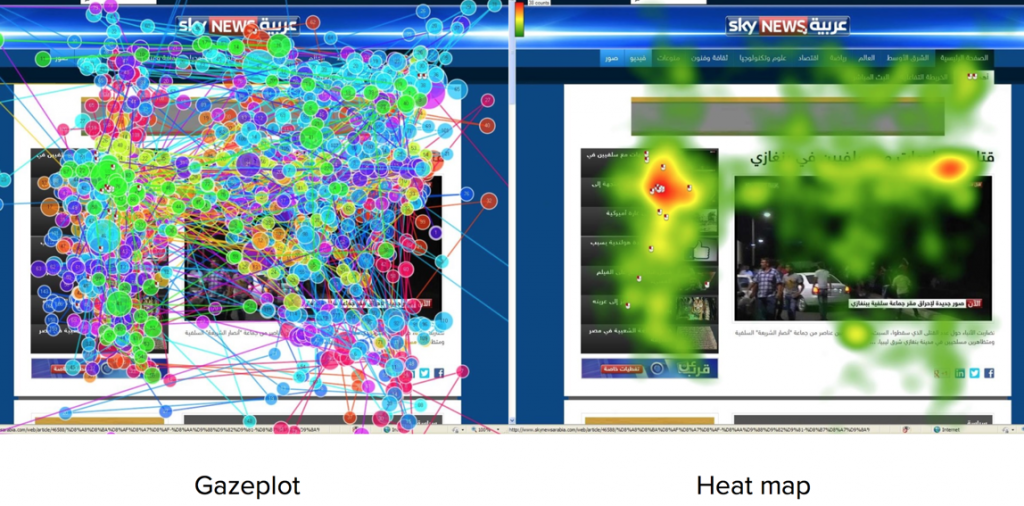 Prototype Testing: 4 tips to get powerful insights from users | RBBi